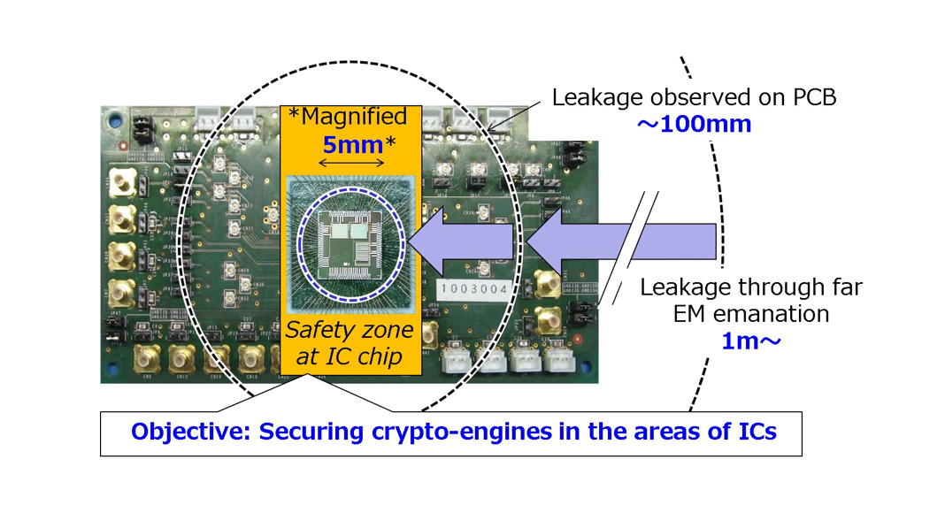 Hardware security: learn about the deployment of EMC-Compliant IC chip ...