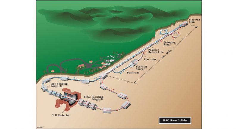 Advancing particle accelerator technology: power and precision