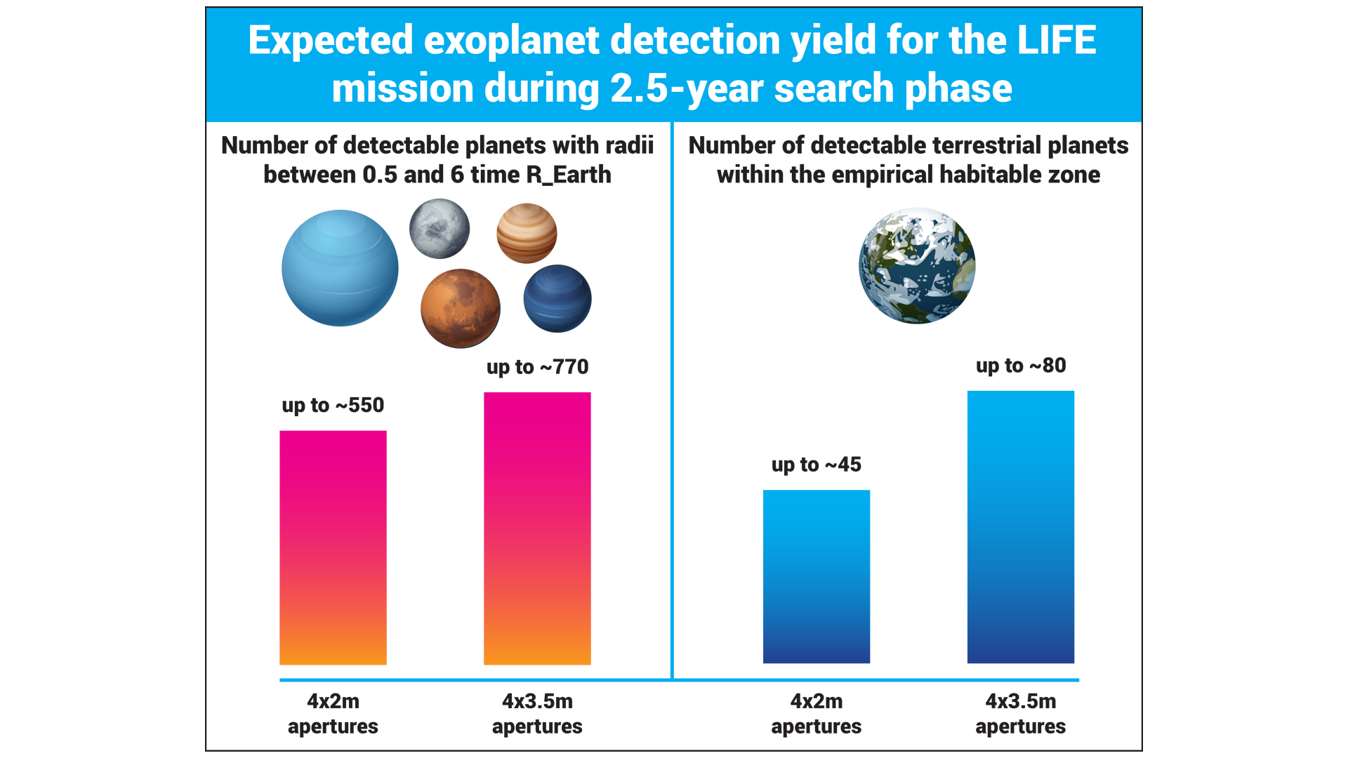 Searching beyond the solar system for life on exoplanets