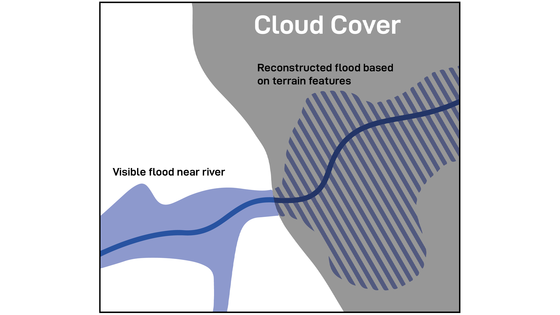 FloodSENS: Taking a look at the flood mapping of the future
