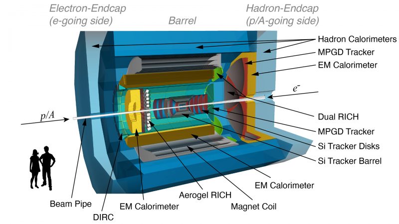 Discussing the concept and design of EIC detectors