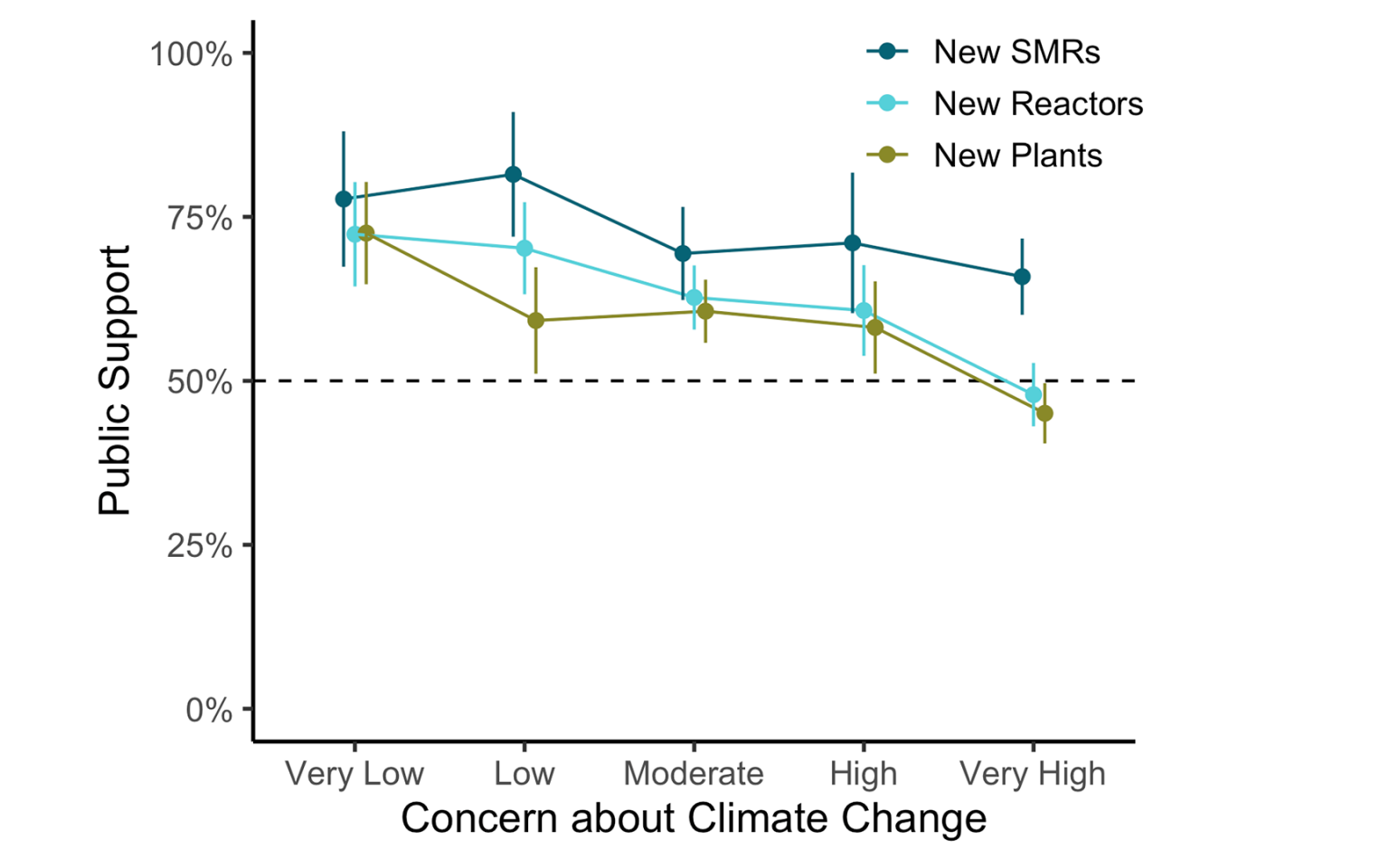 Exploring the pros and cons of nuclear energy