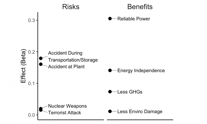 Exploring the pros and cons of nuclear energy