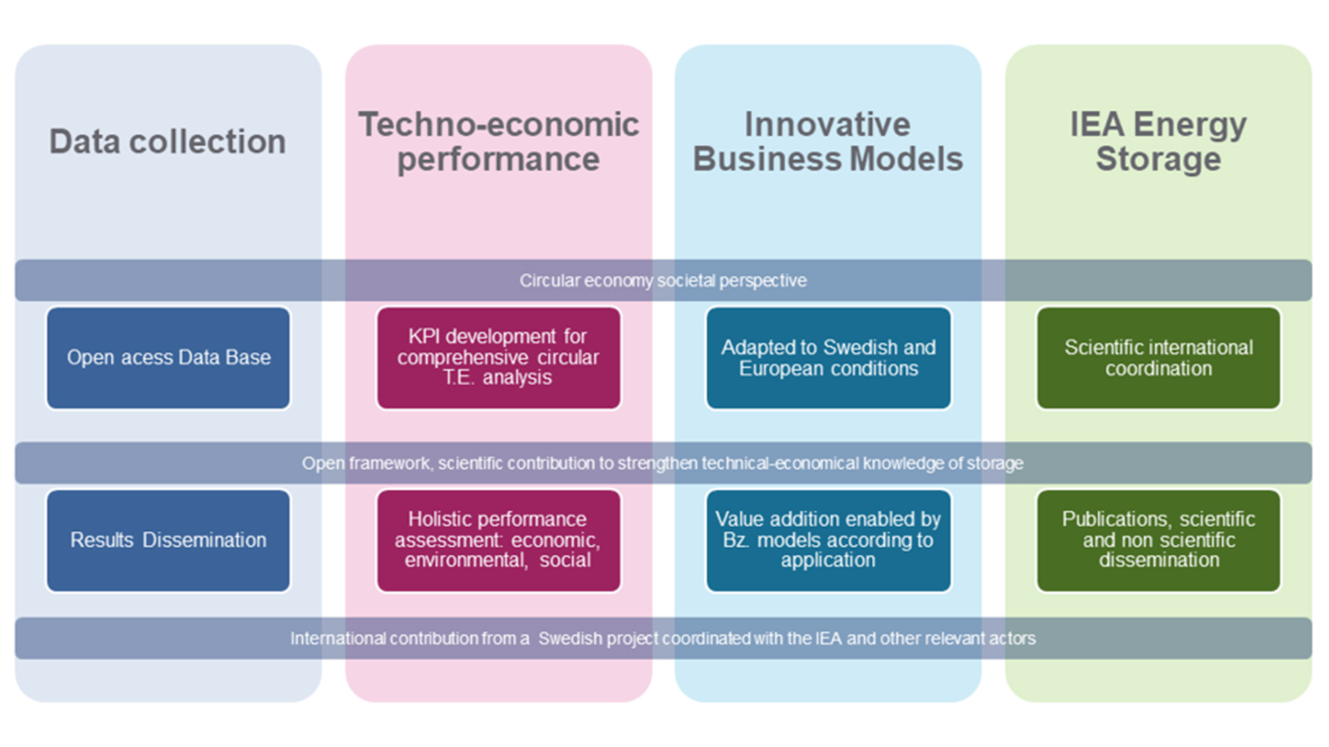 Circular energy storage: What does it mean and why is it important?