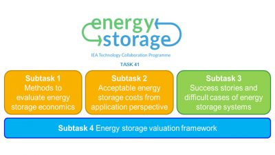 Circular energy storage: What does it mean and why is it important?