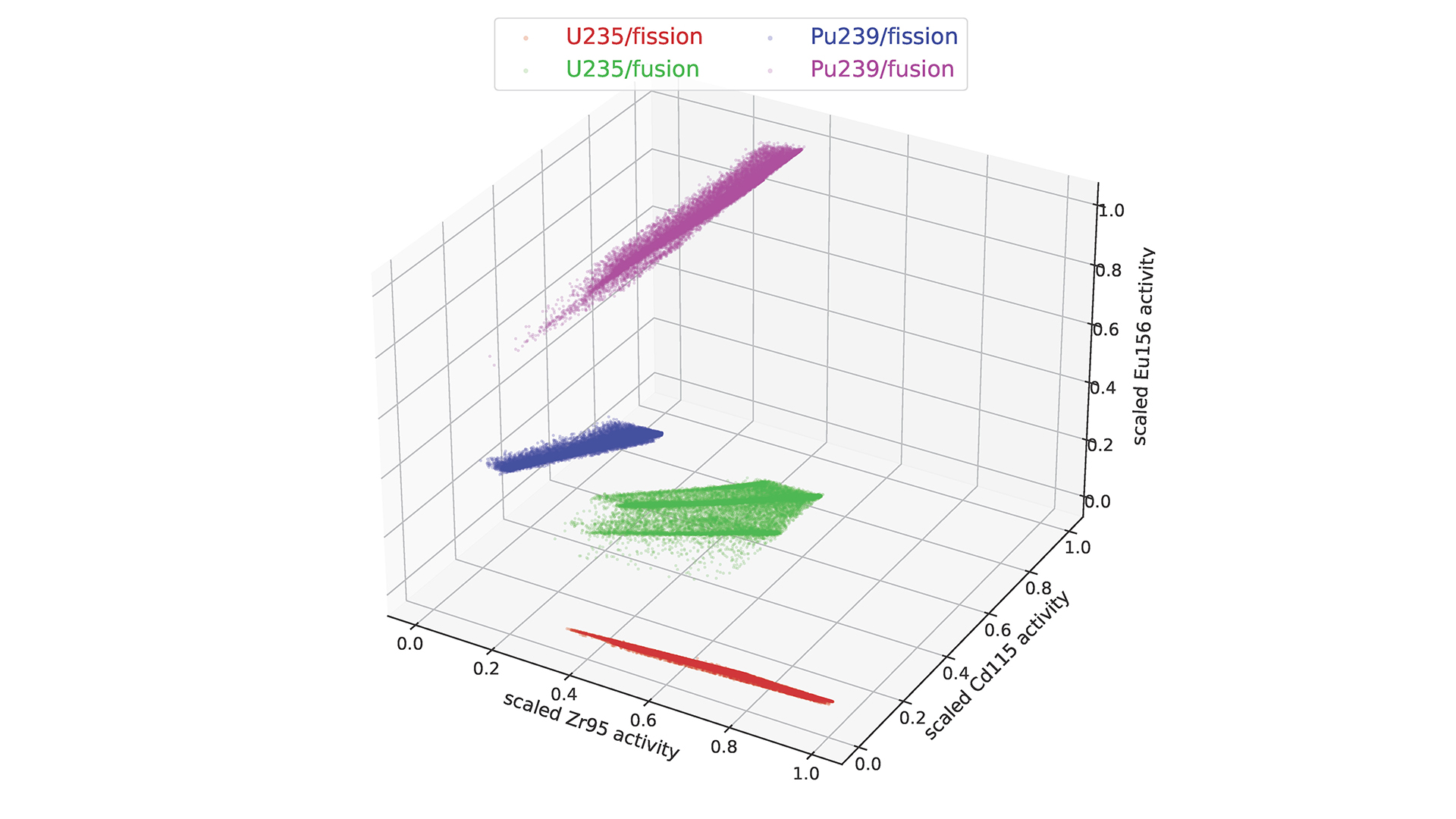 Searching for forensic signatures in nuclear fallout