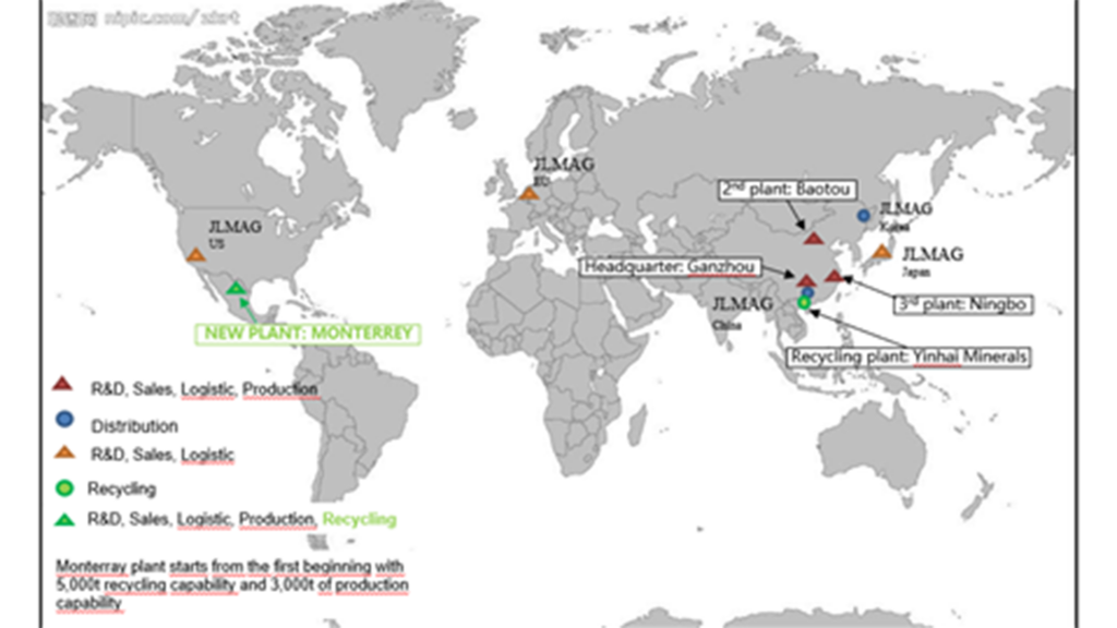 Rare earth magnets' role in the green transition
