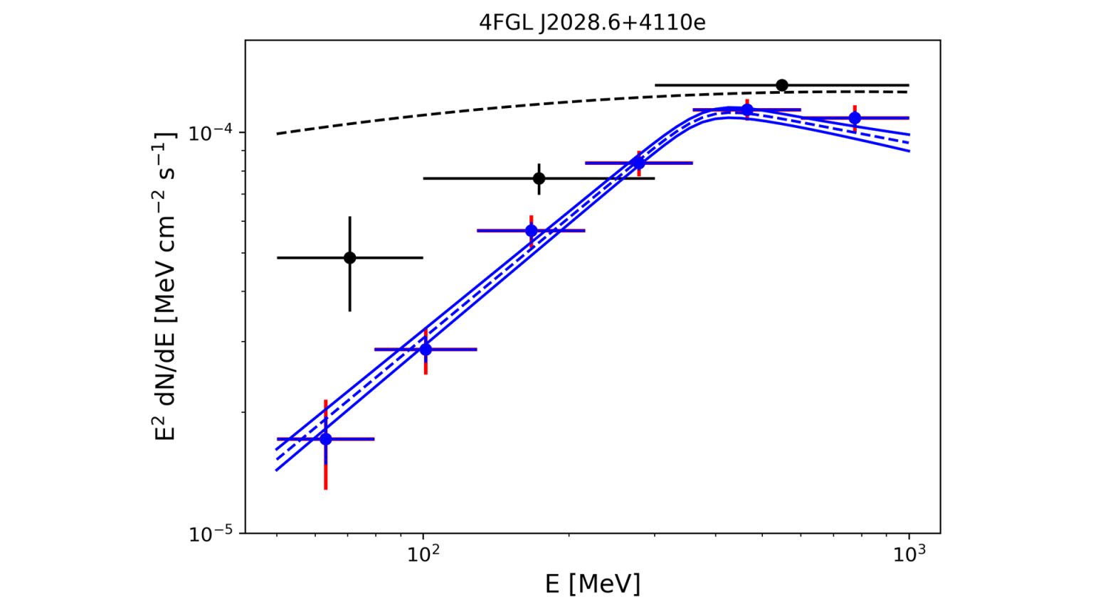 Latest Fermi Lat Gamma Ray Observations Deepen The Cosmic Ray Mystery