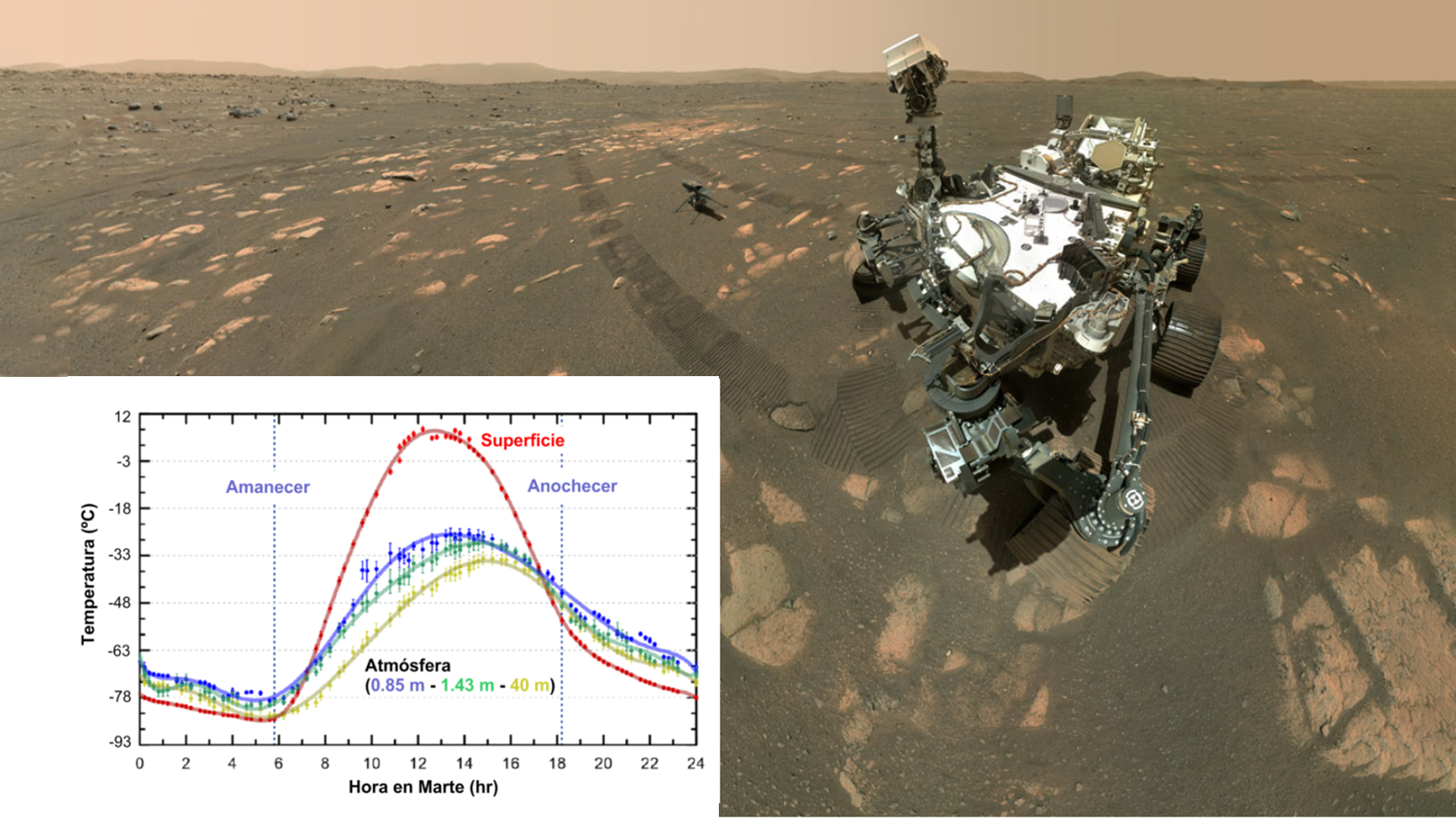 Perseverance rover reveals new details about Mars’ atmosphere