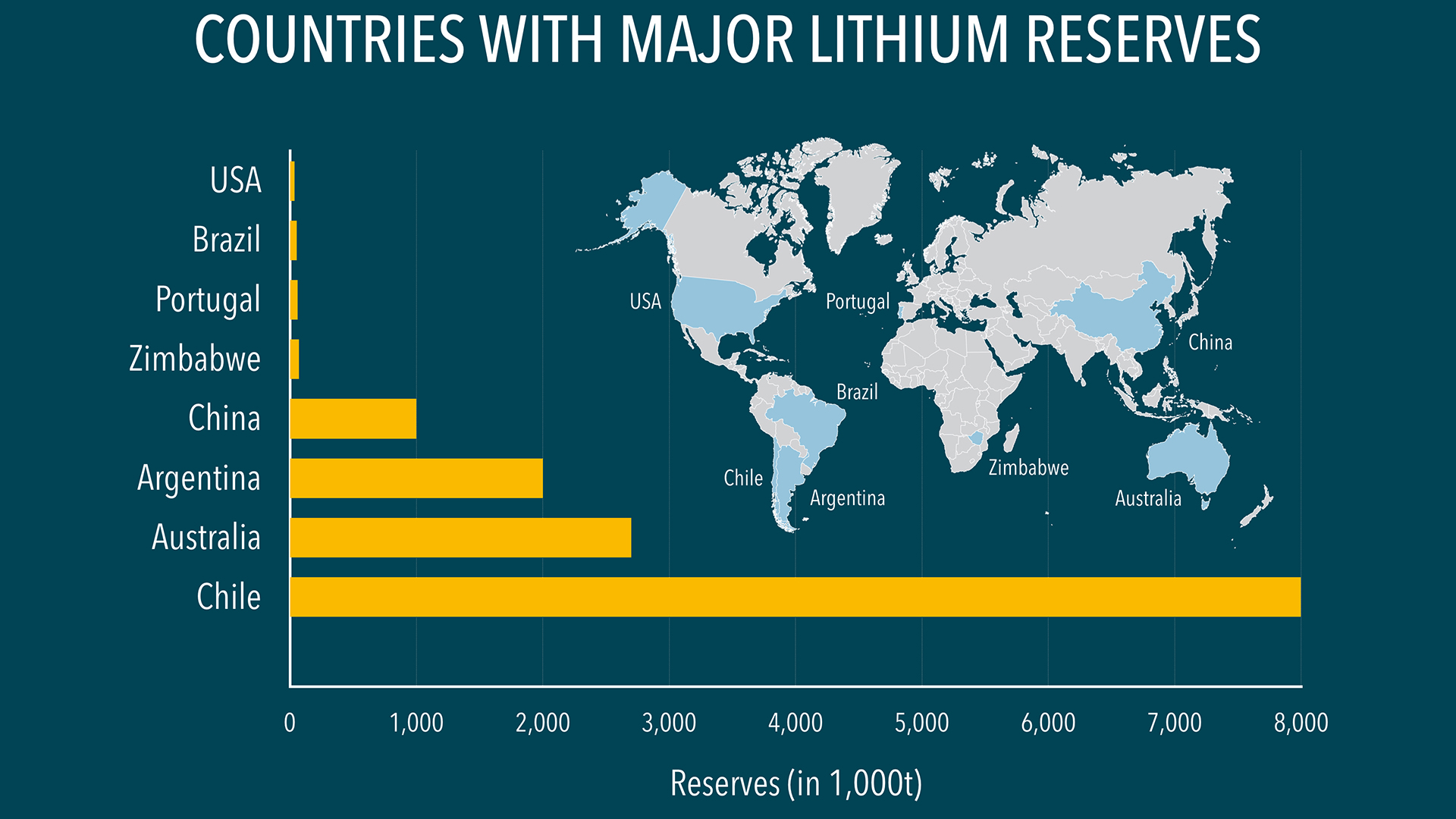 How will Chile nationalise its huge lithium industry?