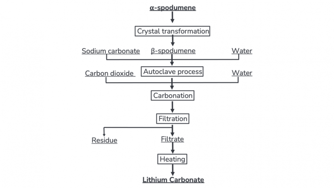 How will the Brazil Lake Lithium Project help power the energy transition?