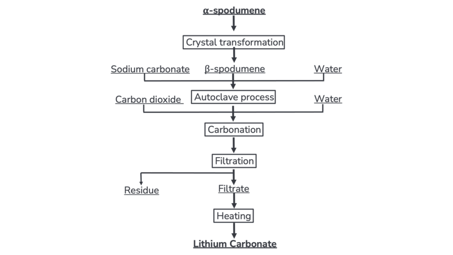 How will the Brazil Lake Lithium Project help power the energy transition?