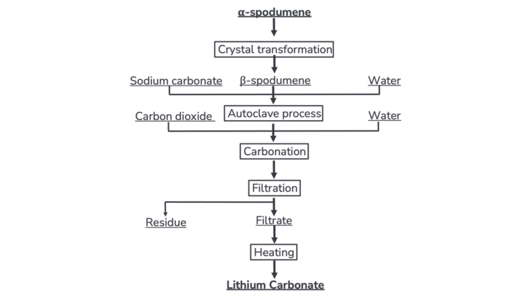 How will the Brazil Lake Lithium Project help power the energy transition?