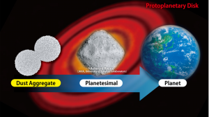 Assessing the role of cosmic dust aggregates in planet formation