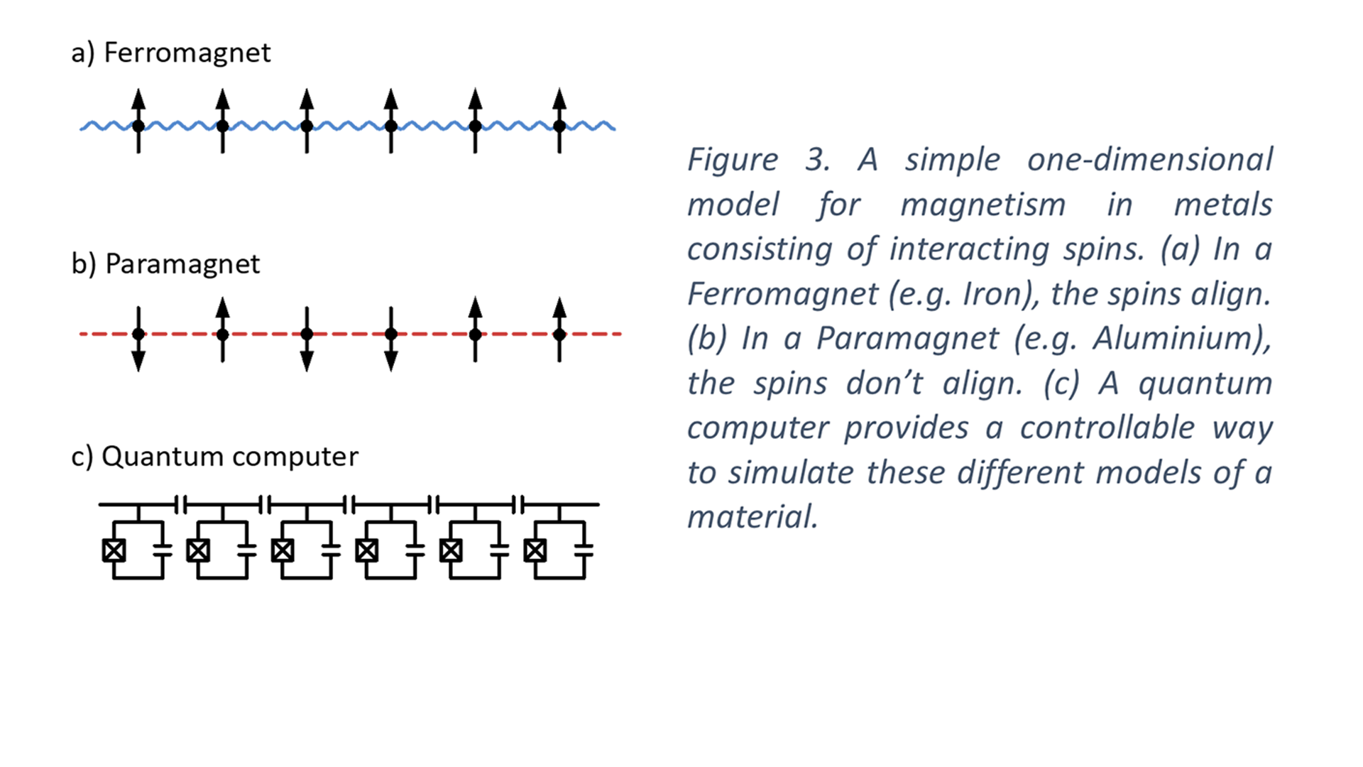 How quantum computers are the next chapter in the evolution of computing
