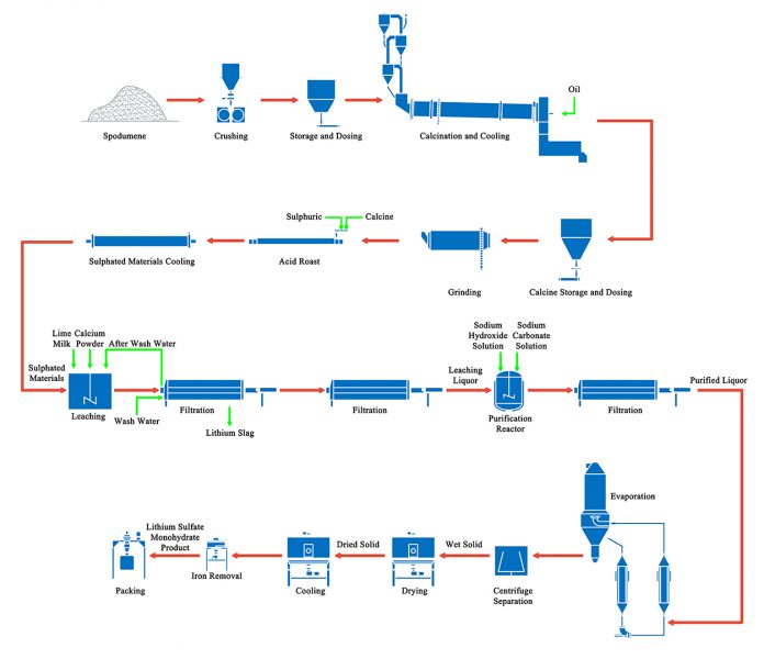 Revolutionising lithium extraction with cement engineering processes