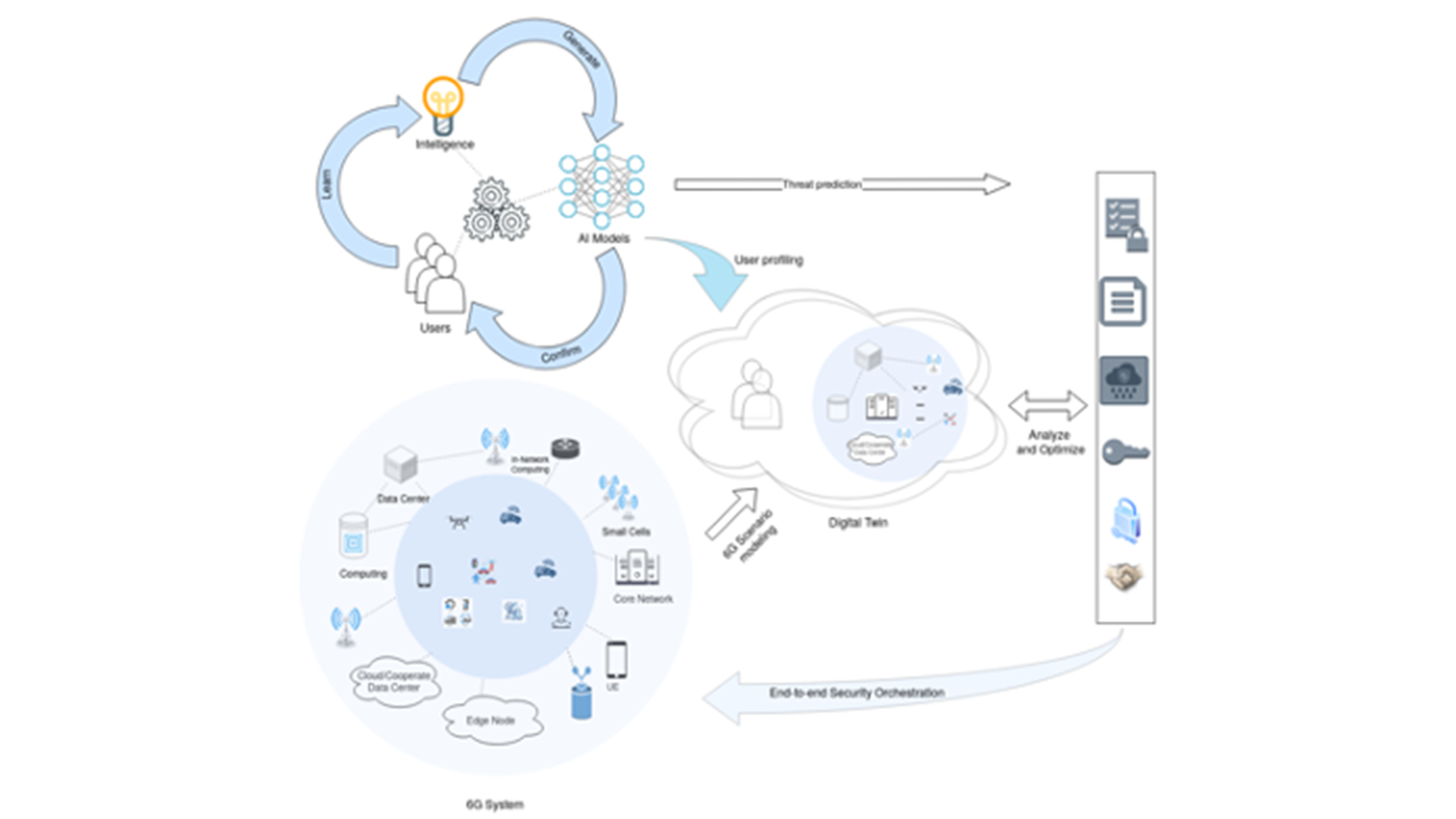 Towards autonomous and self-evolving 6G networks: The SNS JU HORSE project