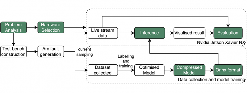 The VEDLIoT project: Next generation AIoT applications