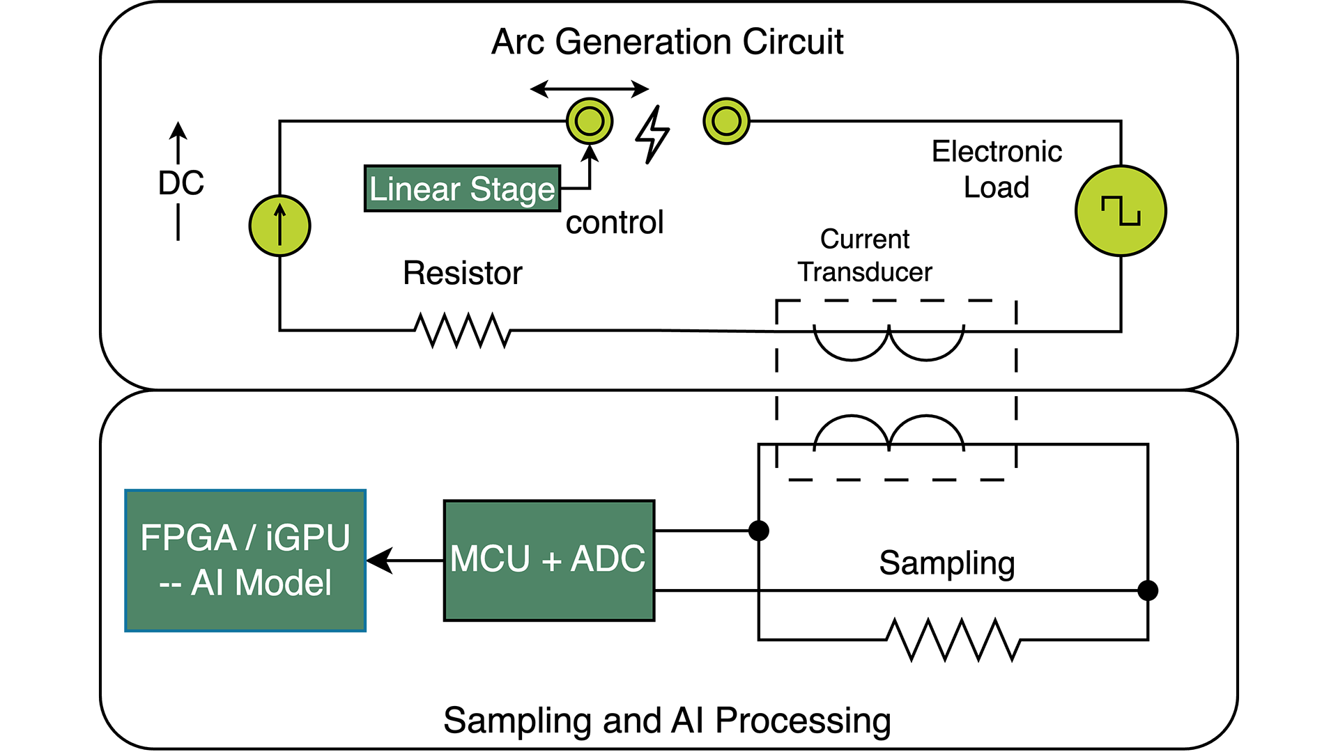 The VEDLIoT project: Next generation AIoT applications