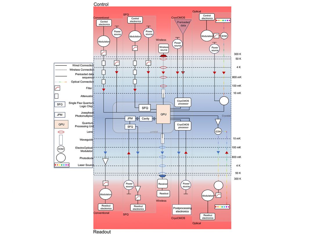 How the EPIQC project is empowering the quantum computing revolution