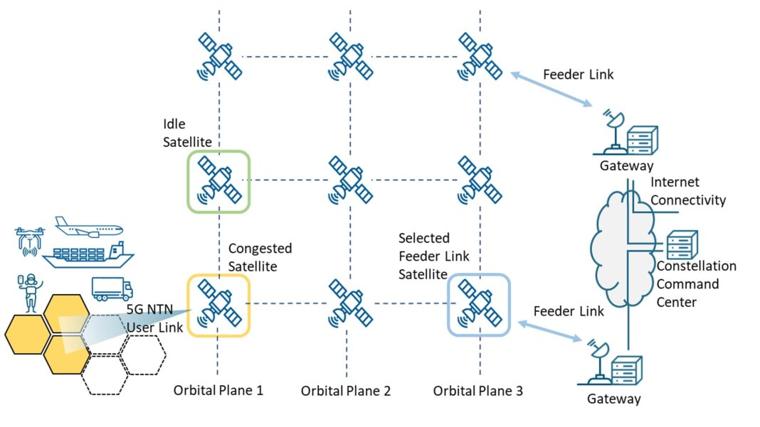 5G-STARDUST project: Networking architecture for 6G systems