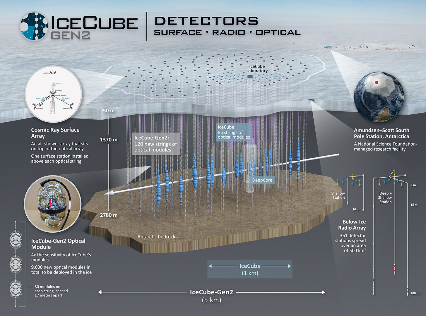 IceCube-Gen2: Expanding the neutrino astronomy horizon