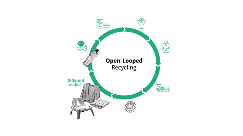 Cascade recycling: The key to a circular economy for plastics