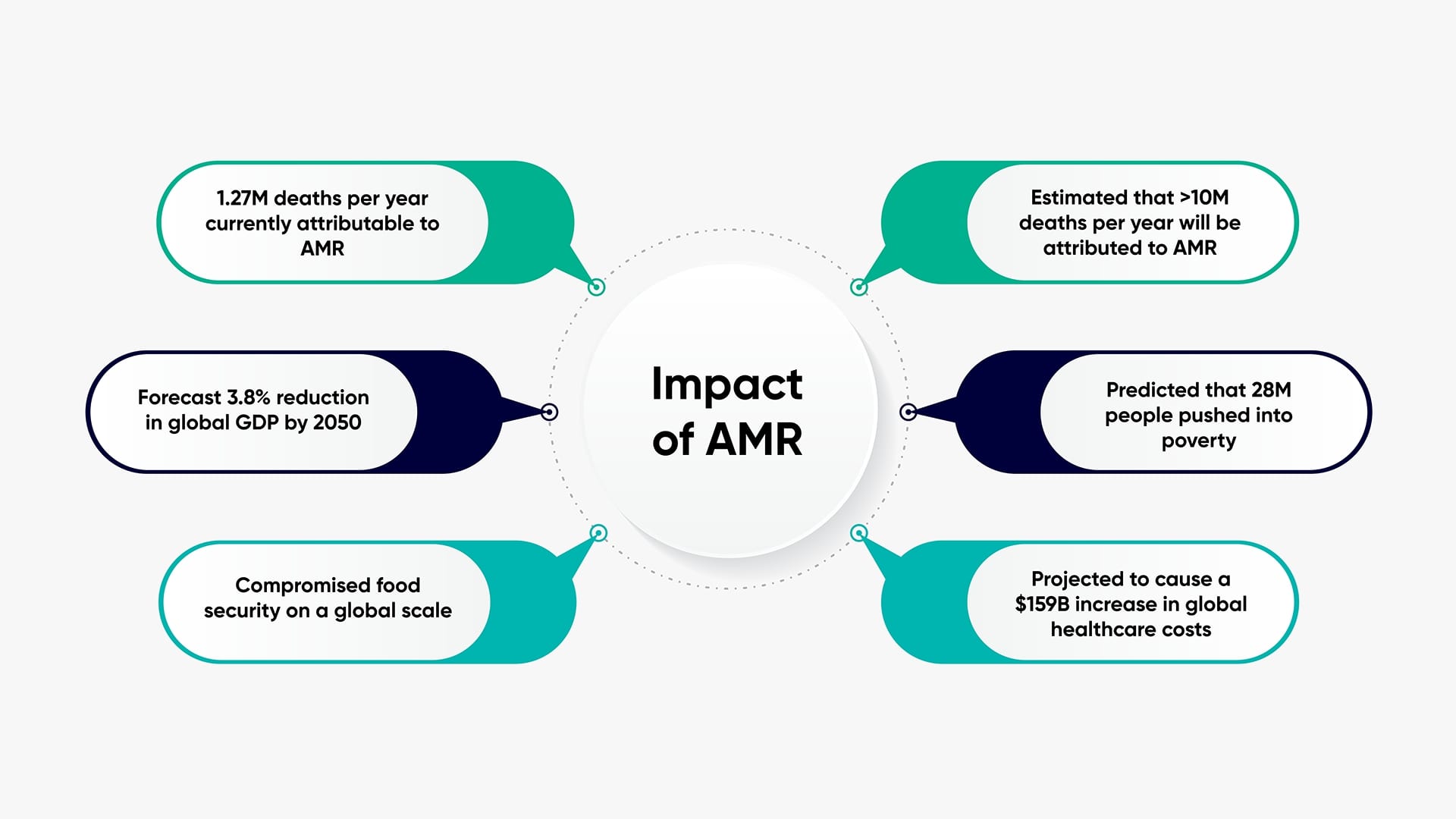 Phage therapies: Nature’s answer to combating superbugs