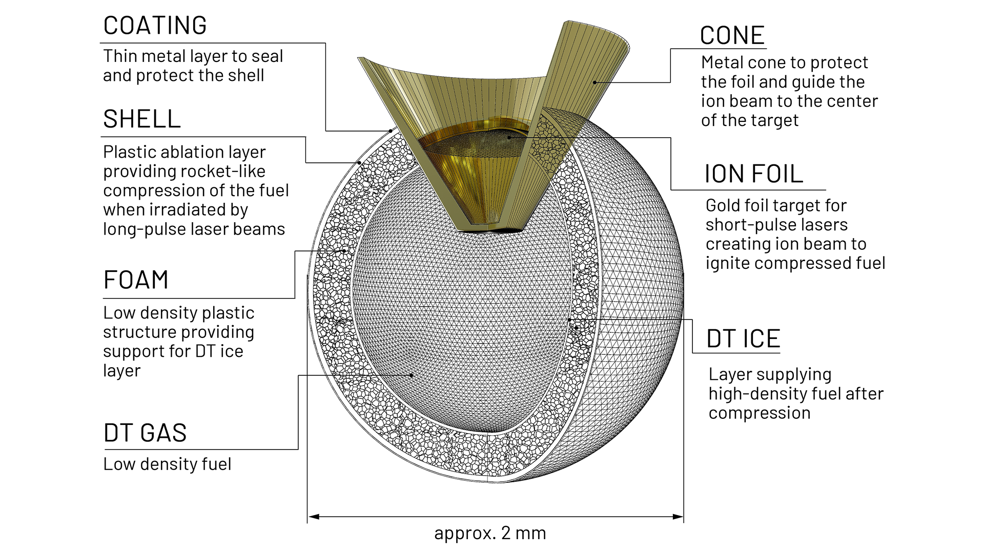 The IFE Targetry HUB: Prospects of manyfold targets for laser-based ...