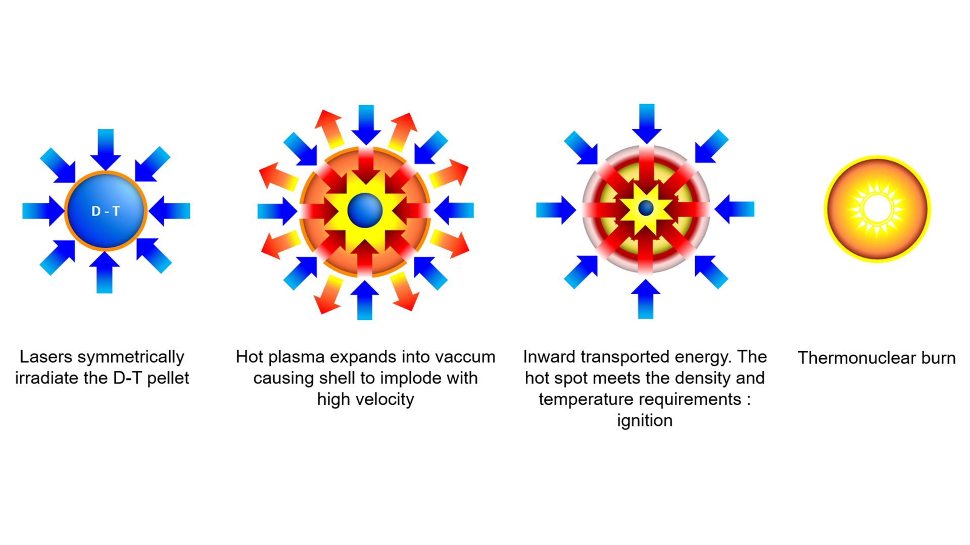 CELIA: A laboratory at the core of Inertial Confinement Fusion