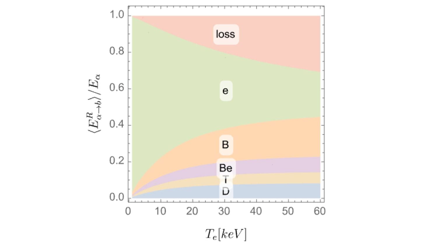 Marvel Fusion’s path to laser-based inertial fusion energy